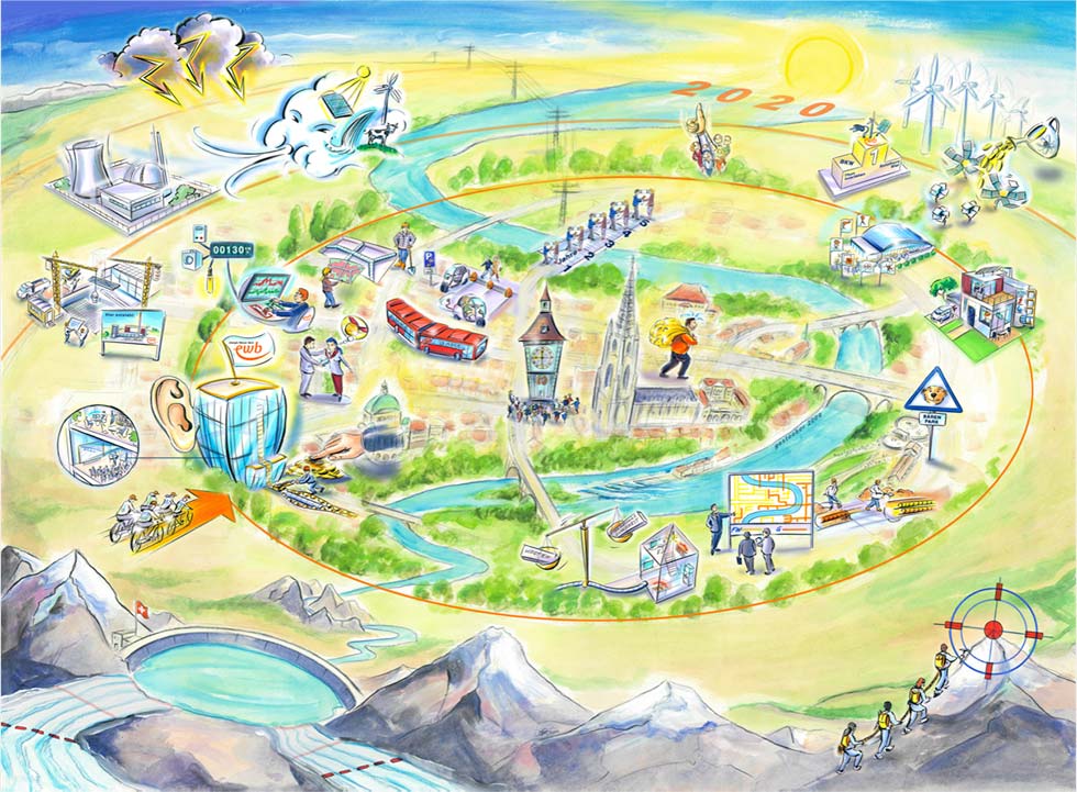 Leistungen » Strategie Visualisierung | BCS | Buisness Concepts Services AG